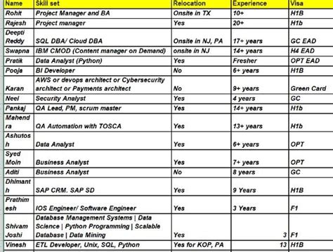 Uma Maheshwari On Linkedin C2c Hotlist C2chiring C2c C2cjobs Projectmanager Dataanalyst
