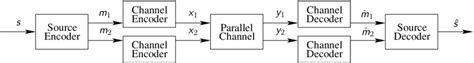 source coding diversity system model described more precisely in