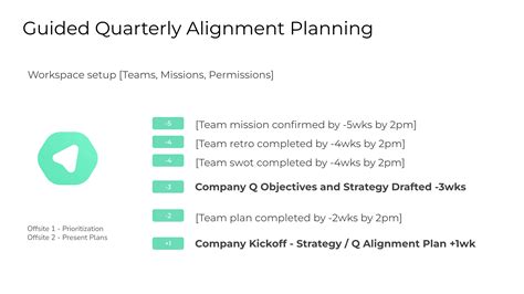 Quarterly Alignment Planning Process Playbook