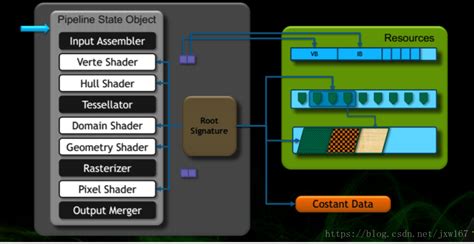 d3d12渲染技术概述 d3d12是什么意思 csdn博客