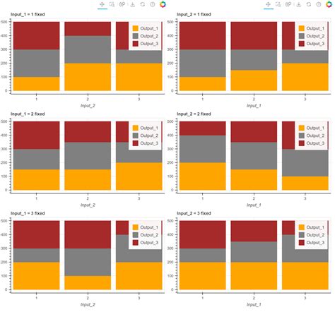 Python How To Create A Dynamic Stacked Bar Chart In Bokeh With