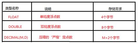 Mysql数据库学习：数据类型详解 Csdn博客