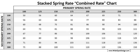 Rear Coil Over Spring Rate Chart At Kevin Blankenship Blog