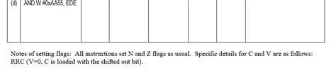 Solved Consider The Following Instructions Given In The