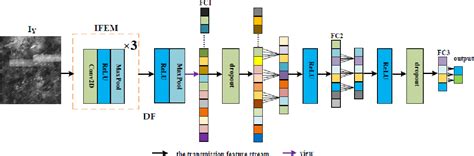 Figure 1 From Hpii Net A High Precision Interference Identification Network For Spaceborne Sar