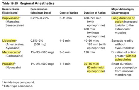 Local Anesthetics Flashcards Quizlet