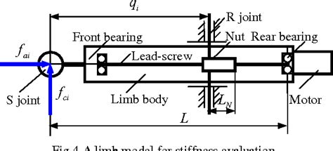 Table Iii From Design Of A 3 Dof Pkm Module For Large Aircraft Component Machining Semantic