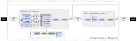 Analyzing Parallelization Of Attention Better Tomorrow With Computer