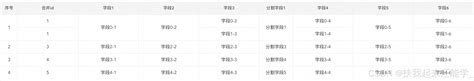 Vueelement Ui 动态合并el Table行、列vue 动态合并表格 Csdn博客