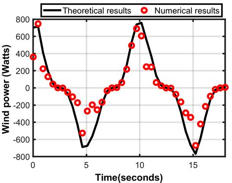 Electronics Free Full Text Simulation And Characteristics Analysis