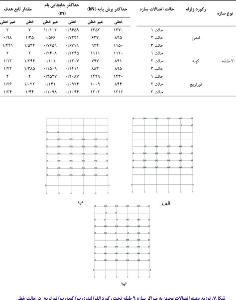 Structural Response Under Different Seismic Records In 20 Story Frame