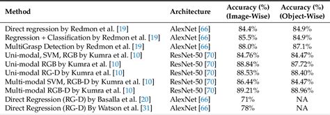 table 1 from review of deep learning methods in robotic grasp detection
