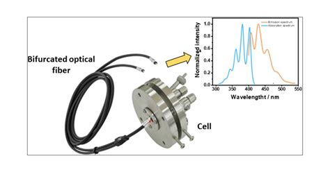 Operando Fluorescence Detection Of Singlet Oxygen Inside High Performance Li O2 Batteries The