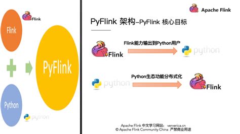Flink 生态：一个案例快速上手 Pyflink 阿里云开发者社区