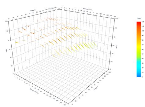 Radcartesianchart3d Seriesprovider In Ui For Wpf Telerik Forums