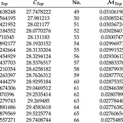 The Pareto Optimal Solutions On The Pareto Front Download Scientific Diagram