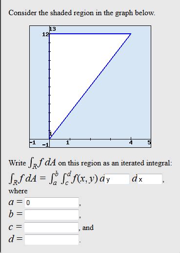 Solved Consider The Shaded Region In The Graph Below Write Chegg
