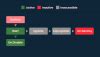 How To Destroy An Object In Unity Game Dev Beginner
