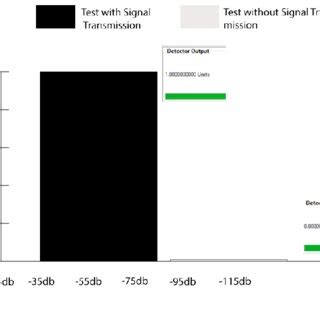 Proposed Algorithm For Energy Detection V EXPERIMENTAL RESULTS Download Scientific Diagram