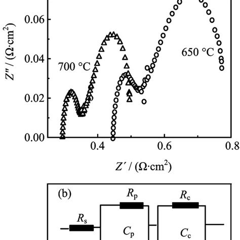 A Ac Impedance Spectra Of Sofc Under Ocv At 650 And 700 Bullet C Download Scientific