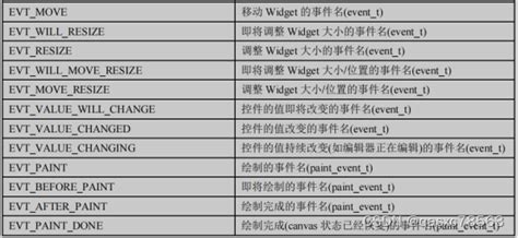 awtk学习笔记 csdn博客
