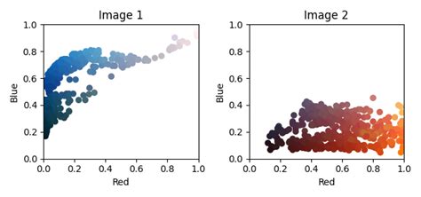 Ot For Image Color Adaptation — Pot Python Optimal Transport 0 9 6dev0 Documentation