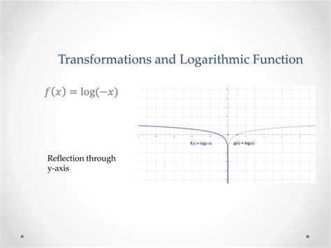 Ppt Understanding Logarithmic Functions Inverse And Properties