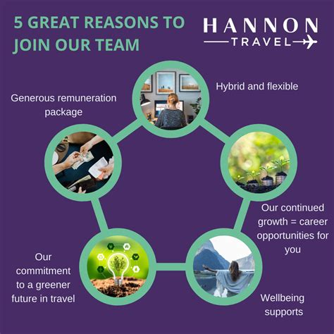Hiring Top5 Hiring Hannontravel Tacticalpracticalintelligent Eimer Hannon