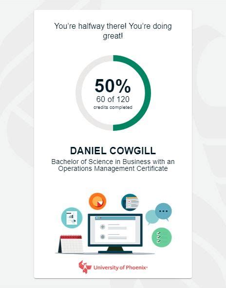 Daniel Shane Cowgill Posted On Linkedin