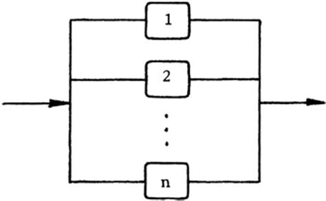 Chapter 2 Reliability Of Parallel Systems Engineering360