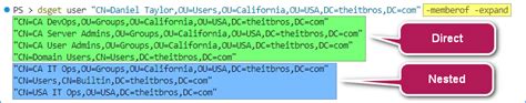 ¿cómo Encontrar Grupos Anidados En Active Directory 2xsoftware