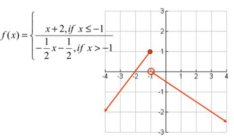 Piecewise Functions Project High Tech High Digital Portfolio Piecewise Functions Project High Tech High Digital Portfolio