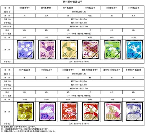2024年10月から郵便料金値上げ レターパックなど料金の一覧表 ツギノジダイ