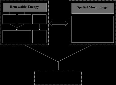 Conceptual Framework Of The Study Download Scientific Diagram