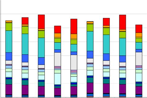 fuels hydrocarbon speciation by key hydrocarbons download scientific