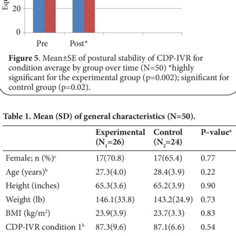 Vestibular Adaptation Exercise Card Download Scientific Diagram