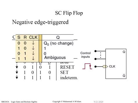 Tocci Ch 3 5 Boolean Algebra Logic Gates Combinational Circuits F Fs