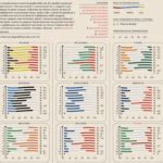 Stacked Bar Chart Data Viz Project