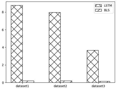 Forecasting Network Interface Flow Using A Broad Learning System Based