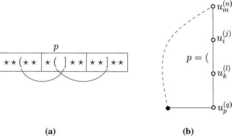 In A We Illustrate That If Element P Is Connected To A By An Download Scientific