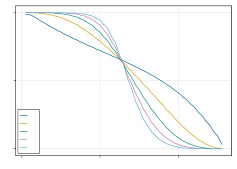 11 Simple Interpolation Geospatial Data Science With Julia