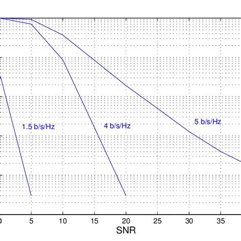 3x3 Mimo System With Wiener Filtering Precoding And Mmse Equalization