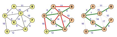 8 Struktur Data Graph Pengertian Jenis Dan Algoritma Ahmad Zipur