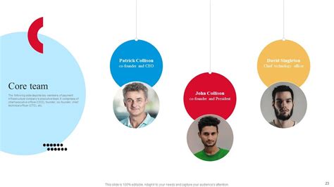 Online Payment Gateway Platform Capital Funding Pitch Deck Ppt Template Ppt Sample