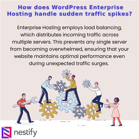 Nestify On Linkedin Get The Answers To The Most Common Wordpress Enterprise Hosting Questions