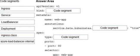 How Should You Complete The Deployment Yaml Exam Training