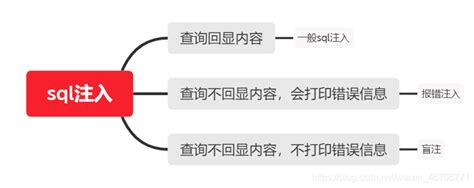 详细解读mysql十二种报错注入mysql报错注入 Csdn博客 详细解读mysql十二种报错注入mysql报错注入 Csdn博客