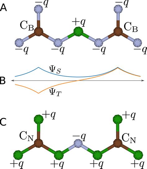 Atomic Environment For The Cbcb 3 Panel A And Cncn 3 Panel C Download Scientific Diagram