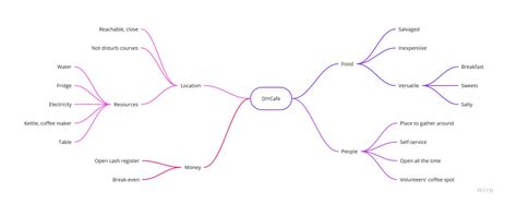 Diy Café At The Nordic Permaculture Festival Beyond Buckthorns