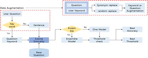 GitHub Leee SeungHyeon Project3